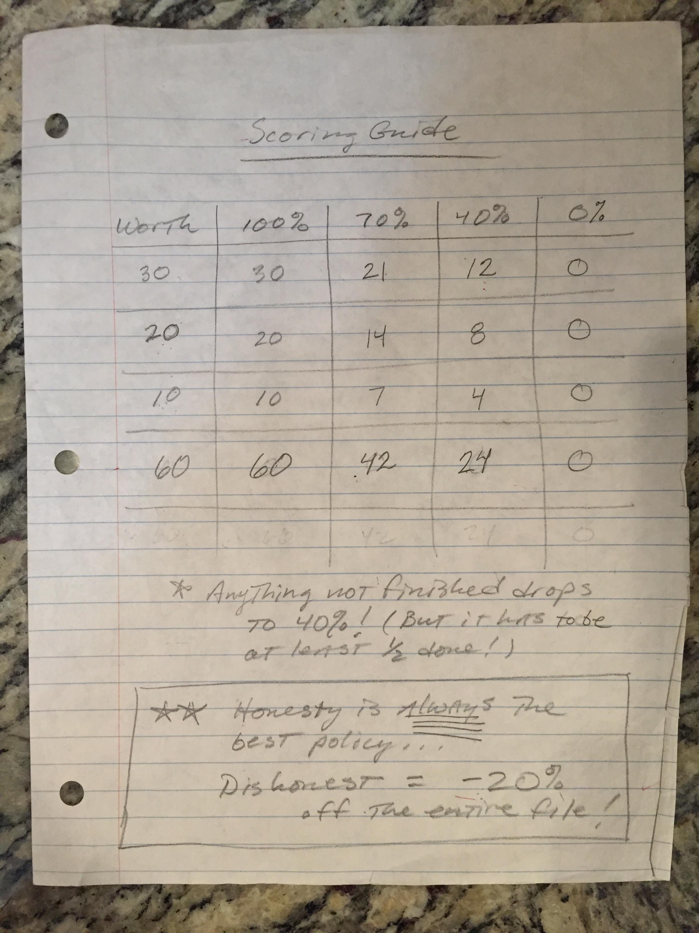 Mr. Simpson's Weird Science World